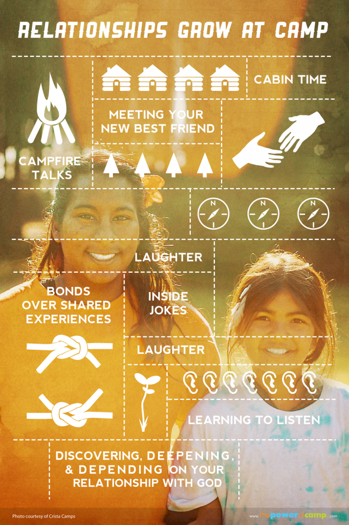 Relationships Grow at Camp
